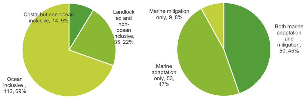 Stemming the Rising Tide: Oceans and the United Nations Framework ...